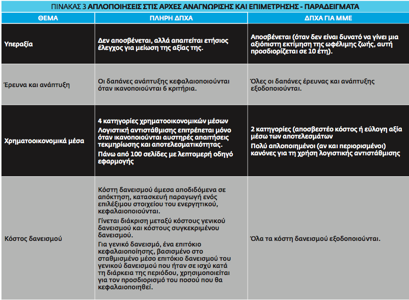 ΤΟ ΔΙΕΘΝΕΣ ΠΡΟΤΥΠΟ ΧΡΗΜΑΤΟΟΙΚΟΝΟΜΙΚΗΣ ΑΝΑΦΟΡΑΣ ΓΙΑ ΜΙΚΡΕΣ ΚΑΙ ΜΕΣΑΙΕΣ ...