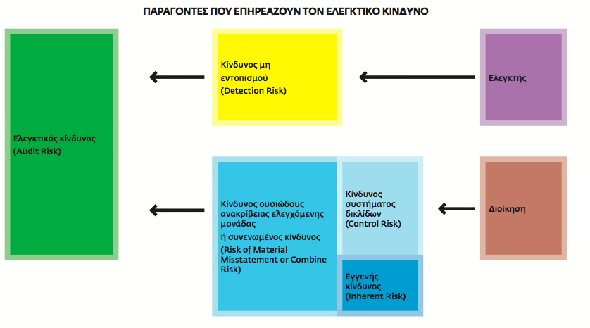 ΔΙΑΧΕΙΡΙΣΗ ΚΡΙΣΕΩΝ | ΠΕΡΙΟΔΙΚΟ ACCOUNTANCY GREECE