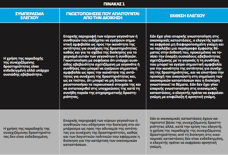 ΑΞΙΟΛΟΓΗΣΗ ΤΗΣ ΔΥΝΑΤΟΤΗΤΑΣ ΣΥΝΕΧΙΣΗΣ ΔΡΑΣΤΗΡΙΟΤΗΤΑΣ ΜΙΑΣ ΟΙΚΟΝΟΜΙΚΗΣ ...