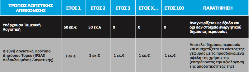 ΕΠΙΤΑΚΤΙΚΗ ΑΝΑΓΚΗ Η ΥΙΟΘΕΤΗΣΗ ΤΩΝ ΔΙΕΘΝΩΝ ΛΟΓΙΣΤΙΚΩΝ ΠΡΟΤΥΠΩΝ (IPSAS ...