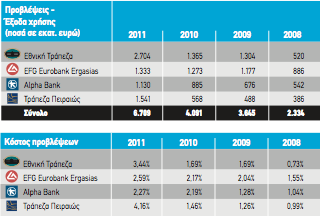 ΠΑΡΟΥΣΙΑΣΗ ΤΩΝ ΒΑΣΙΚΩΝ ΜΕΓΕΘΩΝ ΤΩΝ ΤΕΣΣΑΡΩΝ ΜΕΓΑΛΥΤΕΡΩΝ ΕΛΛΗΝΙΚΩΝ ...