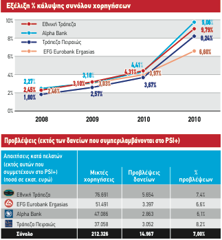 ΠΑΡΟΥΣΙΑΣΗ ΤΩΝ ΒΑΣΙΚΩΝ ΜΕΓΕΘΩΝ ΤΩΝ ΤΕΣΣΑΡΩΝ ΜΕΓΑΛΥΤΕΡΩΝ ΕΛΛΗΝΙΚΩΝ ...