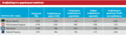 ΠΑΡΟΥΣΙΑΣΗ ΤΩΝ ΒΑΣΙΚΩΝ ΜΕΓΕΘΩΝ ΤΩΝ ΤΕΣΣΑΡΩΝ ΜΕΓΑΛΥΤΕΡΩΝ ΕΛΛΗΝΙΚΩΝ ...