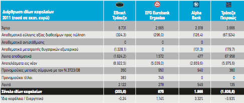 ΠΑΡΟΥΣΙΑΣΗ ΤΩΝ ΒΑΣΙΚΩΝ ΜΕΓΕΘΩΝ ΤΩΝ ΤΕΣΣΑΡΩΝ ΜΕΓΑΛΥΤΕΡΩΝ ΕΛΛΗΝΙΚΩΝ ...