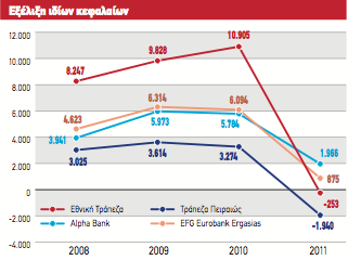 ΠΑΡΟΥΣΙΑΣΗ ΤΩΝ ΒΑΣΙΚΩΝ ΜΕΓΕΘΩΝ ΤΩΝ ΤΕΣΣΑΡΩΝ ΜΕΓΑΛΥΤΕΡΩΝ ΕΛΛΗΝΙΚΩΝ ...