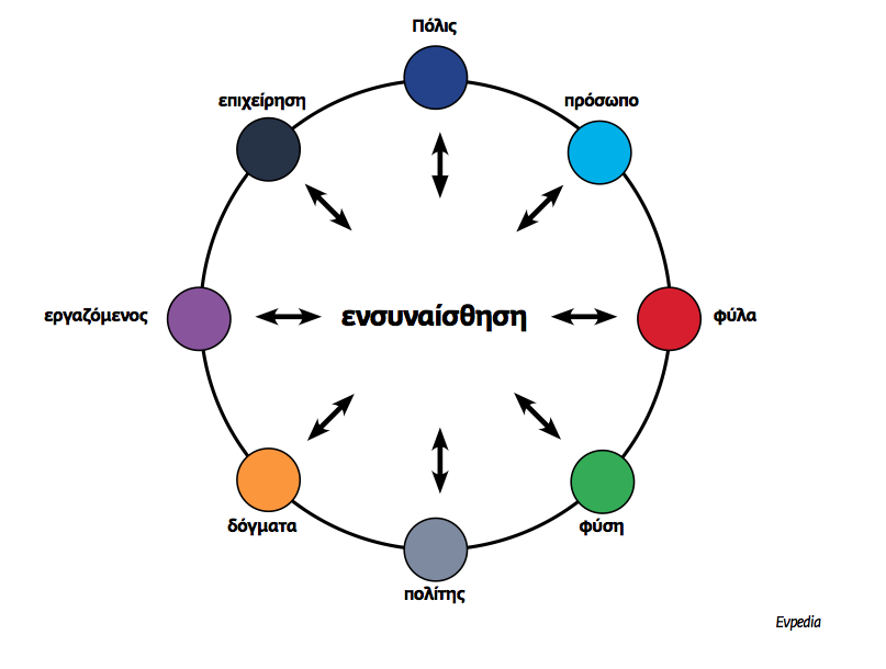 Ενσυναίσθηση και εργασιακή εξισορρόπηση | ΠΕΡΙΟΔΙΚΟ ACCOUNTANCY GREECE