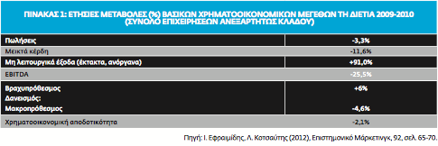 ΚΡΙΣΗ, ΕΠΙΔΟΣΕΙΣ ΚΑΙ ΣΤΡΑΤΗΓΙΚΗ ΤΩΝ ΕΛΛΗΝΙΚΩΝ ΕΠΙΧΕΙΡΗΣΕΩΝ | ΠΕΡΙΟΔΙΚΟ ...