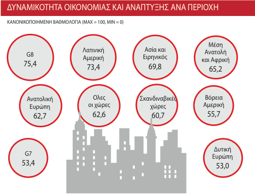 ΤΟ ΝΕΟ ΕΠΙΧΕΙΡΗΜΑΤΙΚΟ ΠΕΡΙΒΑΛΛΟΝ | ΠΕΡΙΟΔΙΚΟ ACCOUNTANCY GREECE
