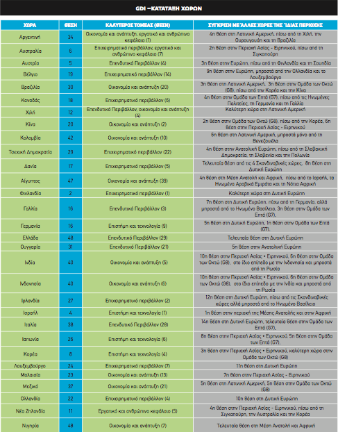 ΤΟ ΝΕΟ ΕΠΙΧΕΙΡΗΜΑΤΙΚΟ ΠΕΡΙΒΑΛΛΟΝ | ΠΕΡΙΟΔΙΚΟ ACCOUNTANCY GREECE