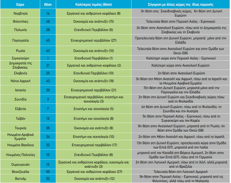 ΤΟ ΝΕΟ ΕΠΙΧΕΙΡΗΜΑΤΙΚΟ ΠΕΡΙΒΑΛΛΟΝ | ΠΕΡΙΟΔΙΚΟ ACCOUNTANCY GREECE