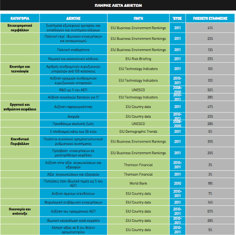 ΤΟ ΝΕΟ ΕΠΙΧΕΙΡΗΜΑΤΙΚΟ ΠΕΡΙΒΑΛΛΟΝ | ΠΕΡΙΟΔΙΚΟ ACCOUNTANCY GREECE