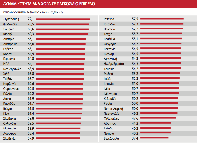 ΤΟ ΝΕΟ ΕΠΙΧΕΙΡΗΜΑΤΙΚΟ ΠΕΡΙΒΑΛΛΟΝ | ΠΕΡΙΟΔΙΚΟ ACCOUNTANCY GREECE