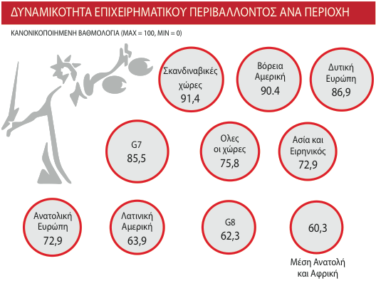 ΤΟ ΝΕΟ ΕΠΙΧΕΙΡΗΜΑΤΙΚΟ ΠΕΡΙΒΑΛΛΟΝ | ΠΕΡΙΟΔΙΚΟ ACCOUNTANCY GREECE