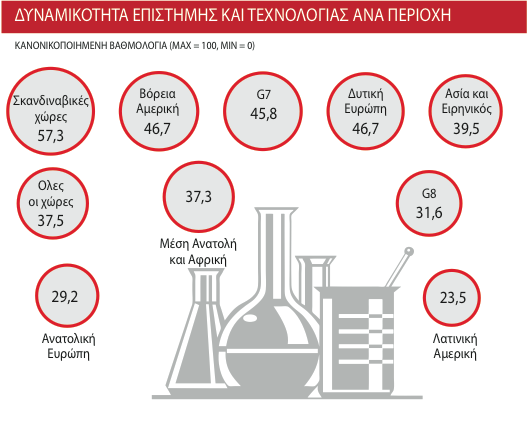 ΤΟ ΝΕΟ ΕΠΙΧΕΙΡΗΜΑΤΙΚΟ ΠΕΡΙΒΑΛΛΟΝ | ΠΕΡΙΟΔΙΚΟ ACCOUNTANCY GREECE