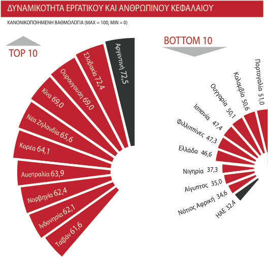 ΤΟ ΝΕΟ ΕΠΙΧΕΙΡΗΜΑΤΙΚΟ ΠΕΡΙΒΑΛΛΟΝ | ΠΕΡΙΟΔΙΚΟ ACCOUNTANCY GREECE