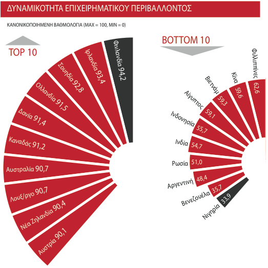 ΤΟ ΝΕΟ ΕΠΙΧΕΙΡΗΜΑΤΙΚΟ ΠΕΡΙΒΑΛΛΟΝ | ΠΕΡΙΟΔΙΚΟ ACCOUNTANCY GREECE