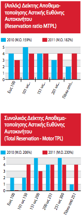 Η χρηματοοικονομική κατάσταση των ασφαλιστικών εταιρειών. | ΠΕΡΙΟΔΙΚΟ ...